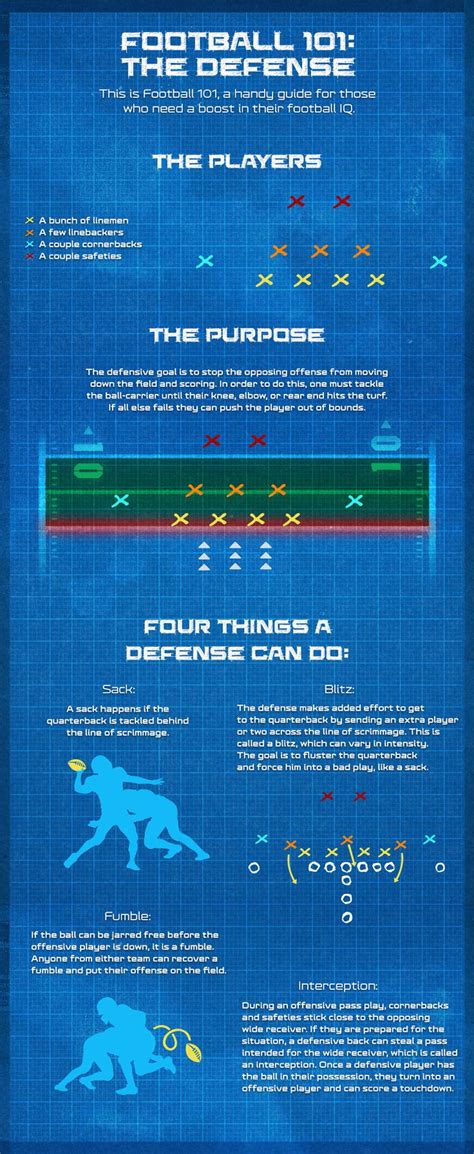 Football 101 Defense Football 101 American Football Rules Football