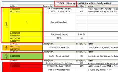 Launchxl Cc26x2r1 Memory Map 蓝牙论坛 Bluetooth E2e™ 设计支持