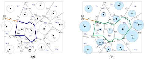 Mobile Charging Strategy For Wireless Rechargeable Sensor Networks