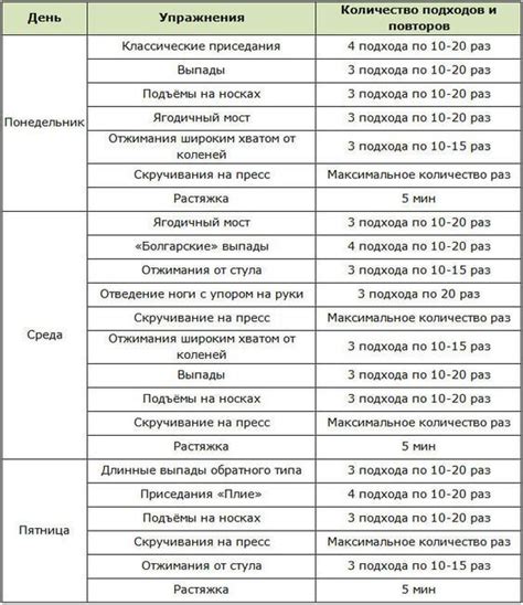 Пин на доске Тренировки Для Похудения