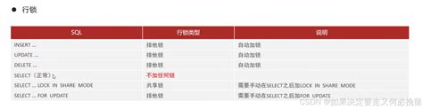Sql 表级锁sql 锁表 Csdn博客