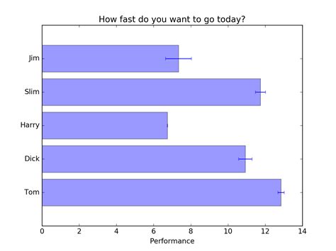 Lines Bars And Markers Example Code Barh Demo Py — Matplotlib 1 5 1 Documentation
