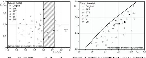 Figure 21 From Aerodynamic Shape Optimization Of Guided Missile Based On Wind Tunnel Testing And