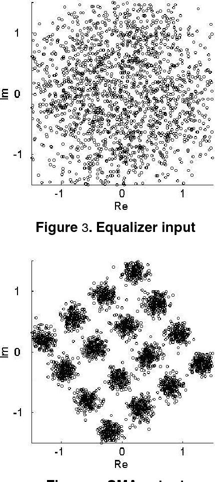 Figure 3 From New Concurrent Blind Equalization Algorithm Suitable For