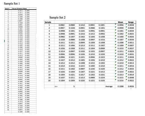 Solved Question 1 Does The First Dataset Show That The Chegg