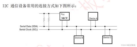 iic编写代码（同步半双工） gpioctrlregs gpbdir bit gpio32 1 csdn博客