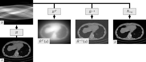 Figure 2 From Applications Of Deep Learning For Ill Posed Inverse Problems Within Optical