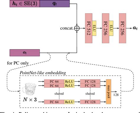 Figure 4 From Efficient Representations Of Object Geometry For Reinforcement Learning Of