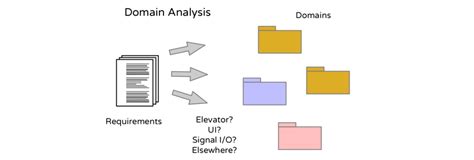 Executable Uml Tutorial 2 Domain Analysis Part 1