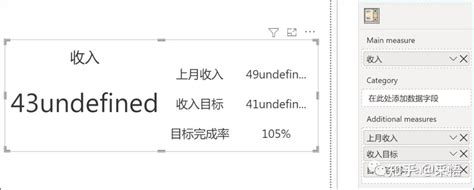 Power Bi自定义可视化分享 可展示多个指标的kpi图 知乎
