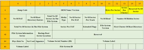 Ecdfp Module 5 File System Analysis Part 3
