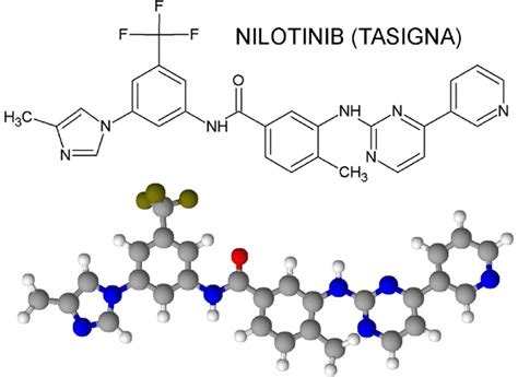Structural Formula Of Nilotinib Download Scientific Diagram