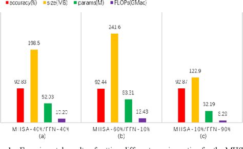 Figure 1 From Automatic Hyper Parameter Search For Vision Transformer Pruning Semantic Scholar