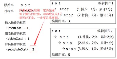 动态规划之最小编辑距离问题 阿里云开发者社区