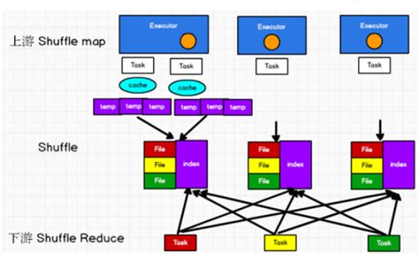 bigdata 大数据框架 spark md at main · gtyingzi bigdata · github