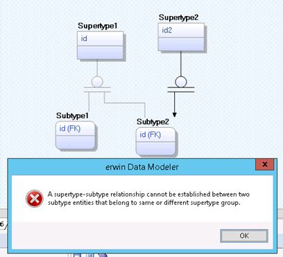 Enforce Relationship Rules For Supertype Subtype Relationships In Erwin Dm And Later