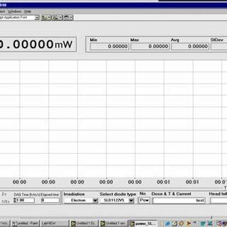 The Graphical User S Interface Built With LabVIEW For The Remote Download Scientific Diagram