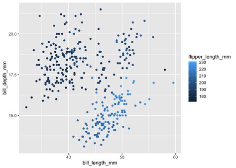 Marcos Abreus Blog R Tip Como Customizar Cores No Ggplot2