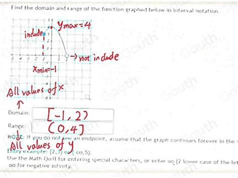 Solved Find The Domain And Range Of The Function Graphed Below In