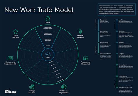 How To Measure Agile Maturity Incl Agile Maturity Survey