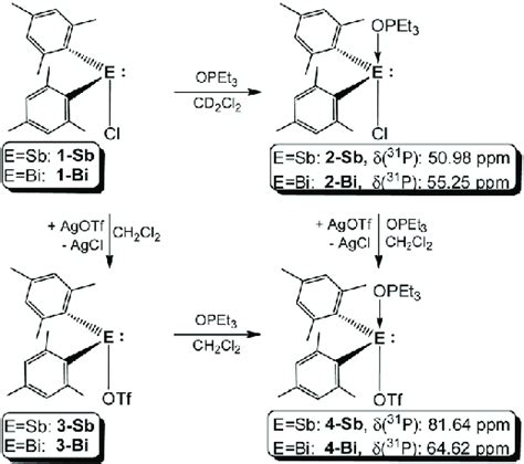 Scheme 1 Synthesis Of Bismesityl Antimony And Bismuth Compounds