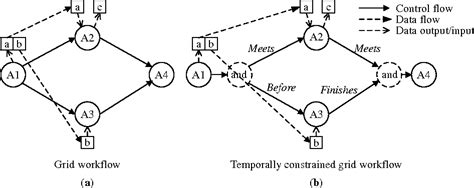 Figure 2 From A Scheduling Model For Temporally Constrained Grid