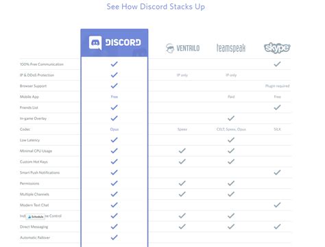 How Does Discord Make Money The Business Model Of This Chat App