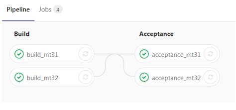 Gitlab Artifacts