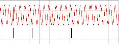 27 Qpsk Receiver Signals Download Scientific Diagram