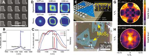 All Dielectric Metasurfaces For Spectral And Spatial Shaping Of