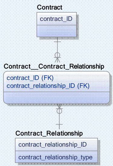 Beware Of Symmetric Relationships DATAVERSITY