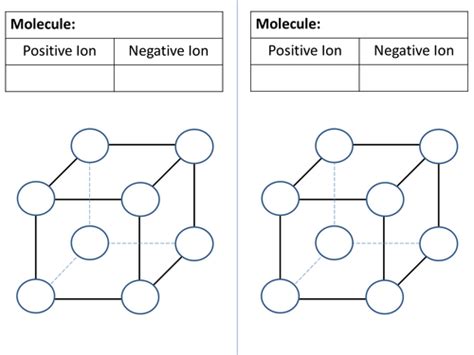 Giant Ionic Structures And Drawing Lattice Structures Teaching Resources