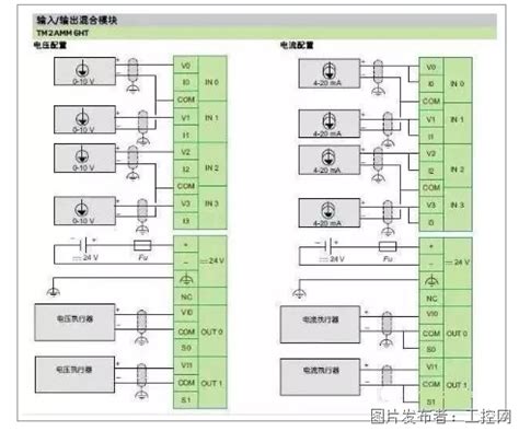 What Should I Do If My PLC Is Constantly Disturbed By Analog Signals FY