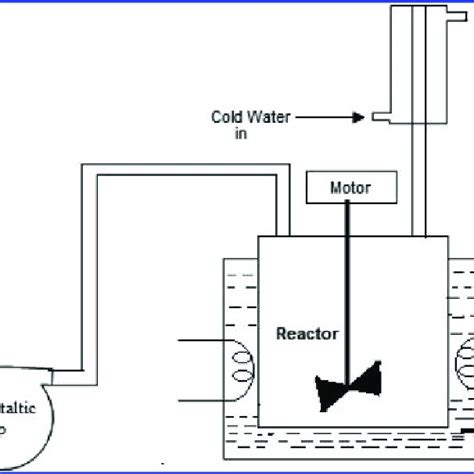 Simplified Schematic Of Semibatch Setup For Esterification Reaction