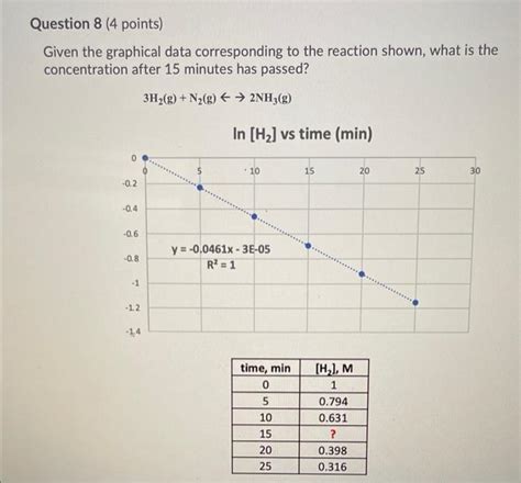 solved question 8 4 points given the graphical data