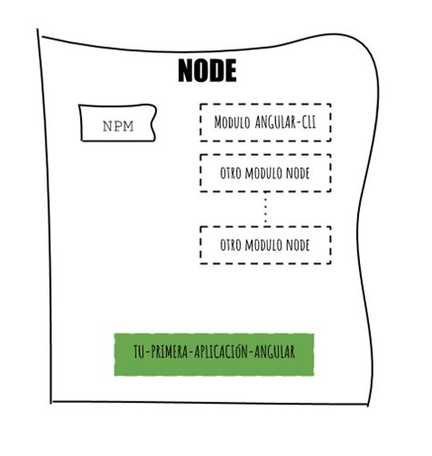 Como Crear Tu Primera Aplicación Angular En Una Hora El Mundo De Angular