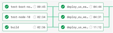 Webappdeployment Is Taking Longer Than Expected Stack Trace Dump Exit 1 · Issue 8048