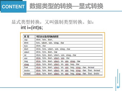 第二讲 C 程序设计基础（一） 精品教程《c 程序设计与应用（第2版）清华大学出版社 谭恒松 主编 Ppt Download