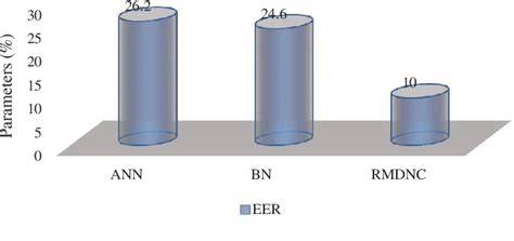 figure 1 from multifactorial disease detection using regressive multi array deep neural