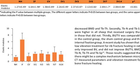 The E Values Of Elastic Modulus Download Scientific Diagram