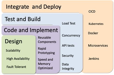 Machine Learning Consulting Services By Visionbot