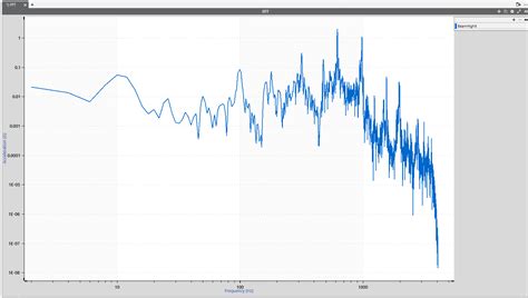 Introduction To Fast Fourier Transform Fft Analysis Vibration Research