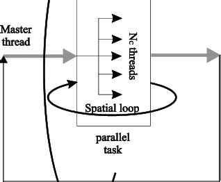 Scheme Of Solution Procedure For The Synthetic Case Download Scientific Diagram