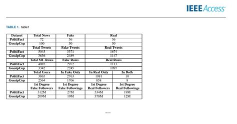 Bold IEEE Access LaTeX Using Textbf In Table With Multicolumn Generates Error Argument