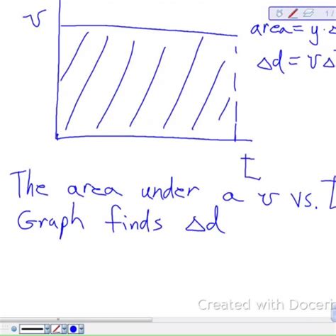 Area Under Velocity Vs Time Graphs Lesson TeacherTube