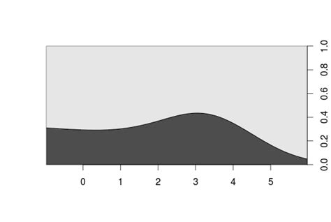 Graphics How To Remove Only The Left Axis Labels In R Cdplot Stack
