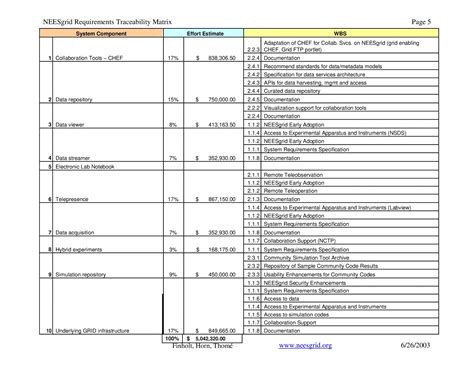 46 Free Printable Requirements Traceability Matrix Templates