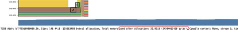 Understand The Memory Allocation Visualization Memory Format