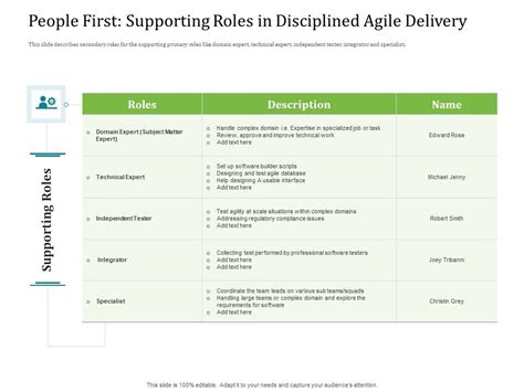 agile service delivery model people first supporting roles in