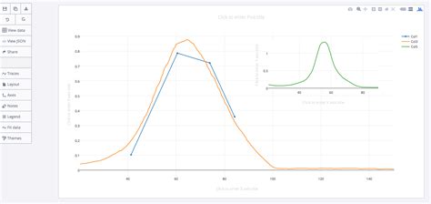Make A Chart With An Inset Plot With Chart Studio And Excel